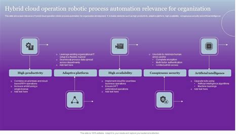 Hybrid Cloud Operation Robotic Process Automation Relevance For