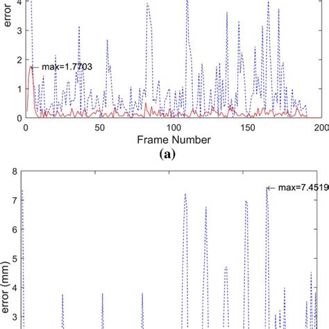 the produced error of both applying condensation algorithm with without