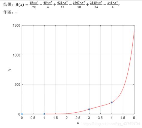 几种常用的插值和分段插值方法matlab算法实现分段插值怎么实现 Csdn博客