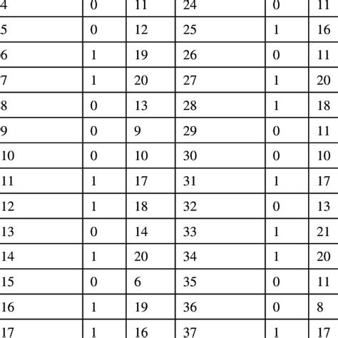 Pdf Qualitative Response Regression Modeling