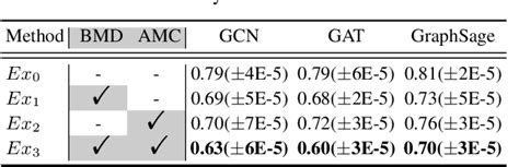 Figure 1 From Cluster Driven Gnn Based Federated Recommendation With