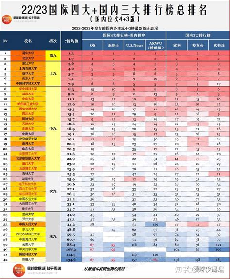 华中科大官宣第五轮学科评估斩获6a！是真是假引发全网大讨论！ 知乎