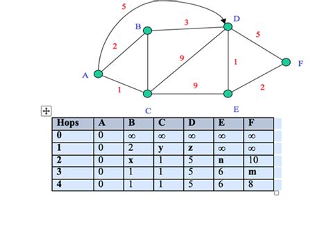 Solved Begin Tabular L L L L L L L Hline Chegg