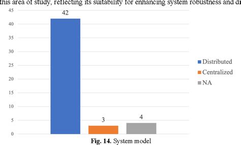 Figure 14 From Blockchain Enhanced Offloading In Mobile Edge Computing
