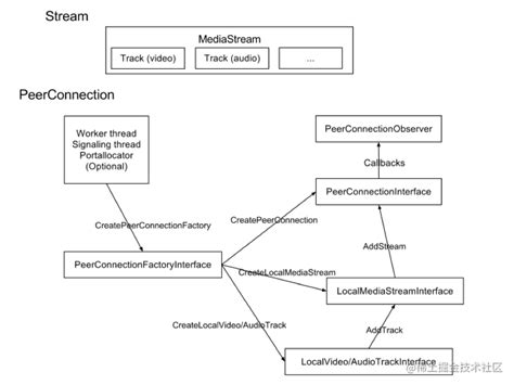 Webrtc Introductory Tutorial 3 How To Use The Android End Webrtc