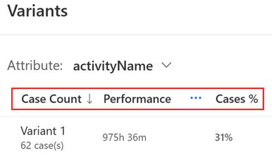 Power Automate Microsoft Learn