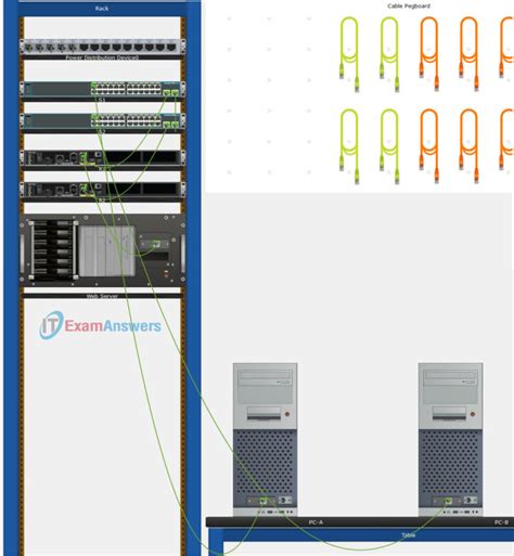 Packet Tracer Connect A Network Based On A Network Diagram Answers