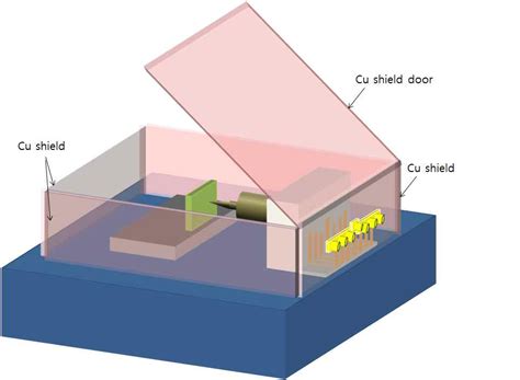 보고서 스핀 융합 측정
