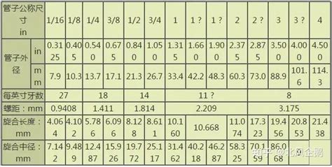 Pt、npt、g管螺纹的定义与区别 知乎
