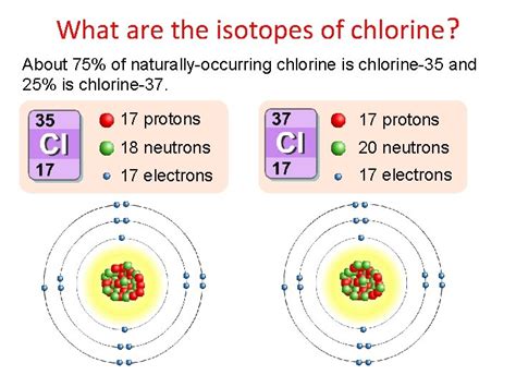 Chlorine Periodic Table Protons Neutrons And Electrons At Yi Voss Blog