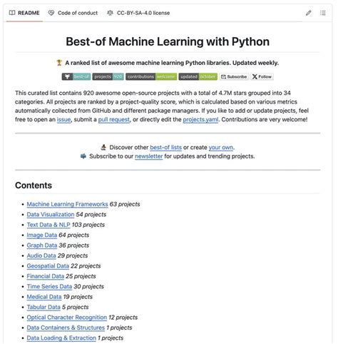 aniruddha chattopadhyay on linkedin this github repo contain curated