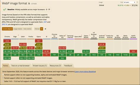 Pictureswebp Not Showing In My Safari Browser Motorhomefun