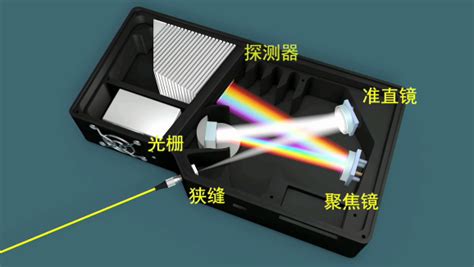 海洋光学光谱测试系统在arvr上的应用 艾邦arvr网