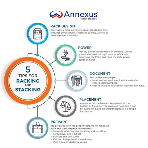 Annexus Technologies On Linkedin Datacenter Annexustechnologies Freeconsultation