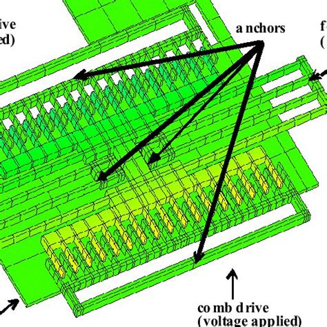 a schematic of the cfd ace cad system for mems modeling and simulation