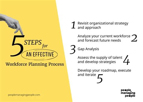 Workforce Planning A Complete Practical Guide 2025