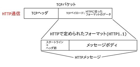 Socketを使ったサーバーとクライアントwebブラウザー Python3 Socket Qiita
