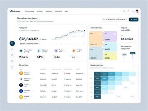 Fullmoon Cryptocurrency Dashboard