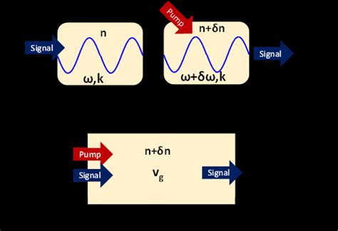 Adiabatic Frequency Conversion In A Microcavity Or Photonic Crystal Download Scientific