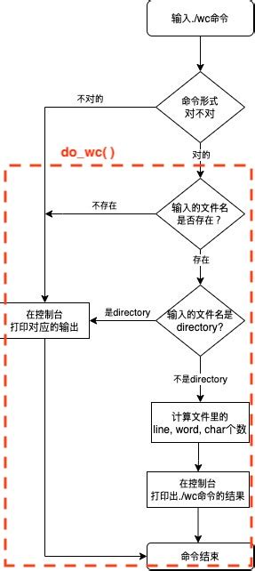 Github Nippleshot Linux Command Linux