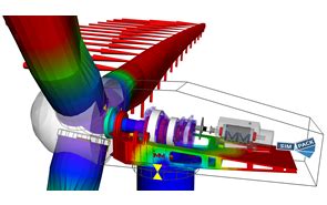 Flexible Body Simulation Modules Simpack