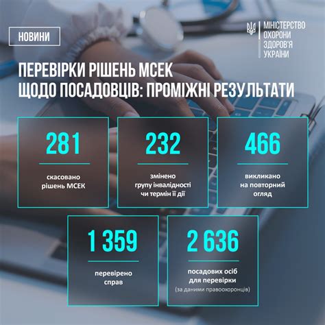 Перевірка рішень МСЕК інвалідність скасували майже 300 чиновникам Trueua