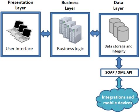 NetSuite Applications Suite Customization Overview