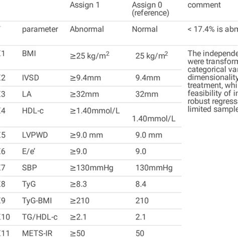 Logistic Regression Analysis Of Glps Avg Reduced Variable Dummy