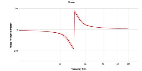 Filter Design Tool Simulation Hardware System Design Tools Forum Simulation Hardware