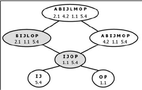 Part Of A Competence Performance Structure For A Human Resource Manager Download Scientific
