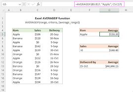 How To Use AVERAGEIF Function In Excel The Tech Edvocate