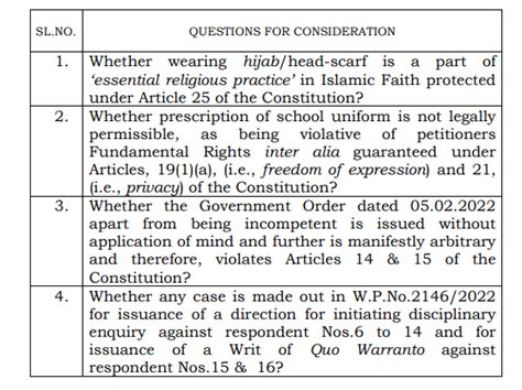 Supreme Court To Hear Plea Against Hijab Karnataka Hc Order After Holi