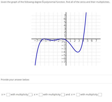 [solved] given the graph of the following degree 5 polyno