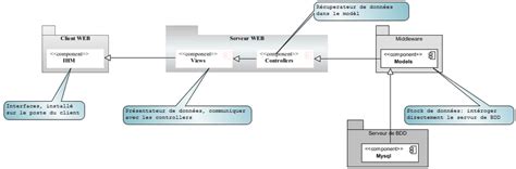 Diagramme De Composant Download Scientific Diagram