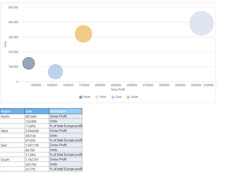 charts overview