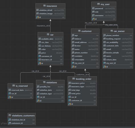 Github Shaimabinsaabtuwaiq Academy Graduation Project