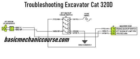 Prosedur Troubleshooting Mid 039 Cid 2420 Fmi 03 Excavator Cat 320d