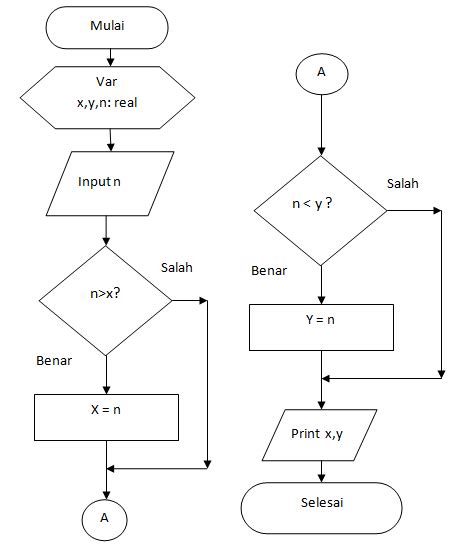 Dasar Pemrograman Komputer Contoh Program Komputer Pengambilan