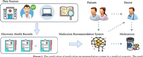 Figure 1 From A Gstcn An Augmented Graph Structural Temporal Convolution Network For Medication