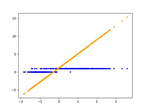 Github Wayner0628gradientdescent From Scratch