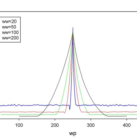 Segmentation Point In Artificial Sequences The Jsd Average Computed Download Scientific