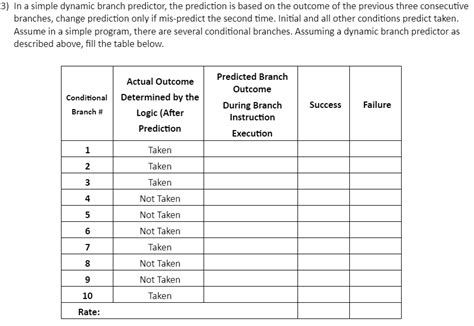 Solved 3 In A Simple Dynamic Branch Predictor The