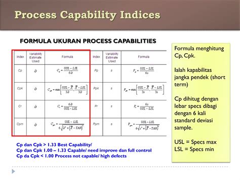 Process Capability Awareness May 2018 Ppt