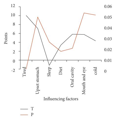 Scores Before And After Psychological Intervention Download