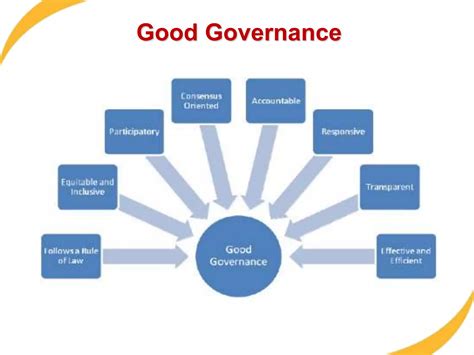 Project Governance PPT