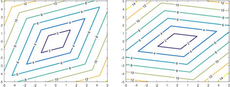 Figure 2 From A Primer On Coordinate Descent Algorithms Semantic Scholar
