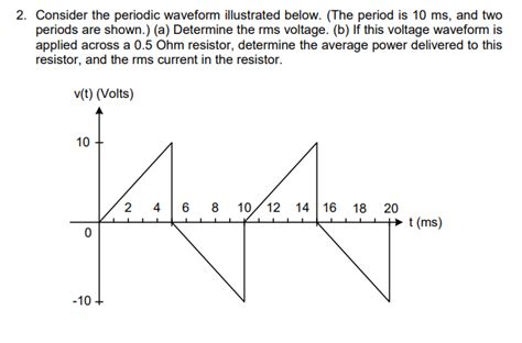 Solved 2 Consider The Periodic Waveform Illustrated Below