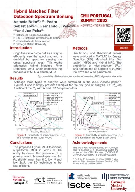 Hybrid Matched Filter Detection Spectrum Sensing Summit 2022 Cmu Portugal