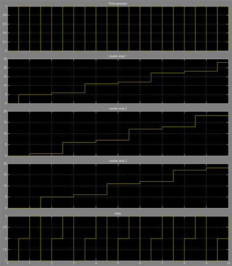 Simulink Global Variables