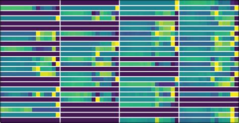 Feature Visualization Of The Third Convolution Layer 96 In Total Download Scientific Diagram